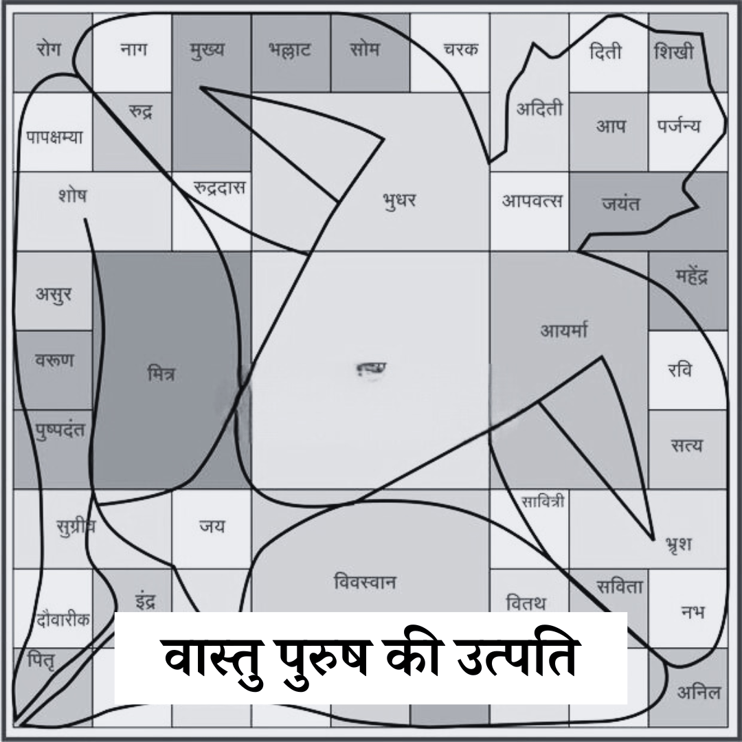 Vastu Purush - Cosmic Connection